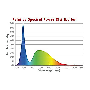 MarineLand High Output White POD