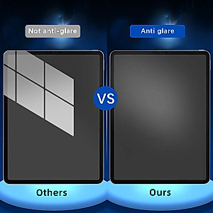 Screen Protector Compatible with iPad Mini 6 (8.3 inch) 2021 for iPad Mini 6th Generation,PYS Mini 6 Anti Blue Light Filter High Touch Sensitivity Anti-Scratch/Anti-Glare/Anti-Fingerprint (PET)