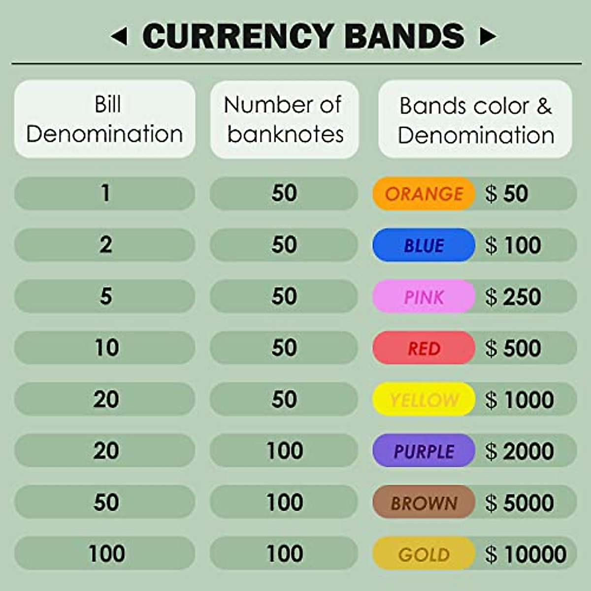 CASHTEK Money Bands for Cash,Money Wrappers for Bills Dollar,Self Adhesive Currency Straps,Pack of 400 Money Straps,ABA Standard Colors