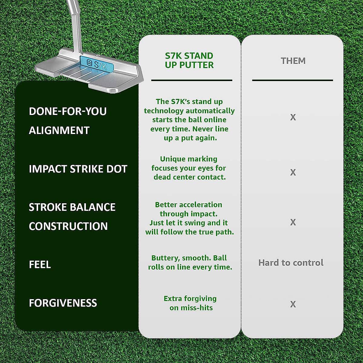 S7K Standing Putter for Men and Women –Stand Up Golf Putter for Perfect Alignment –Legal for Tournament Play –Eliminate 3-Putts (Right)