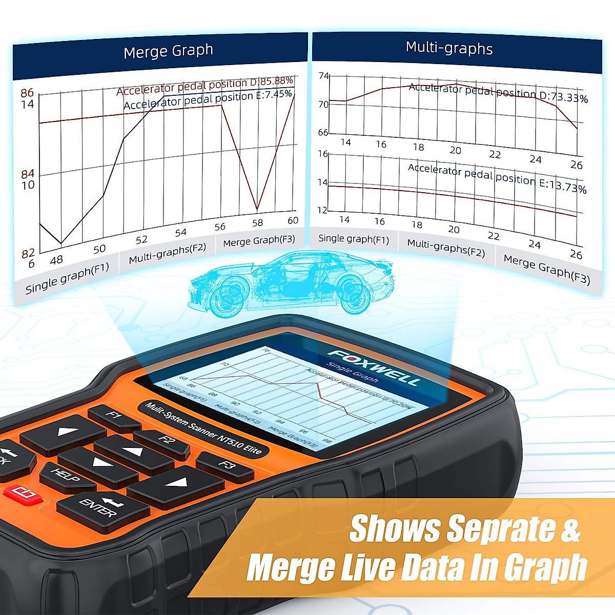 FOXWELL NT510 Elite OBD2 Scanner fit for Land Rover Jaguar Bundle with OBDII Diagnostic Box, All System, All Reset Service, ABS Auto Bleed, Bidirectional/Active Test, Car Code Scanner/Code Reader