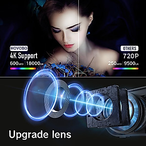 Projector with WiFi and Bluetooth, 600 ANSI 18000L 1080P, 4K Portable Projector, Auto 6D Keystone 50% Zoom, 450 '' Home Outdoor Movie Projector for PC TV Stick, iOS, Android