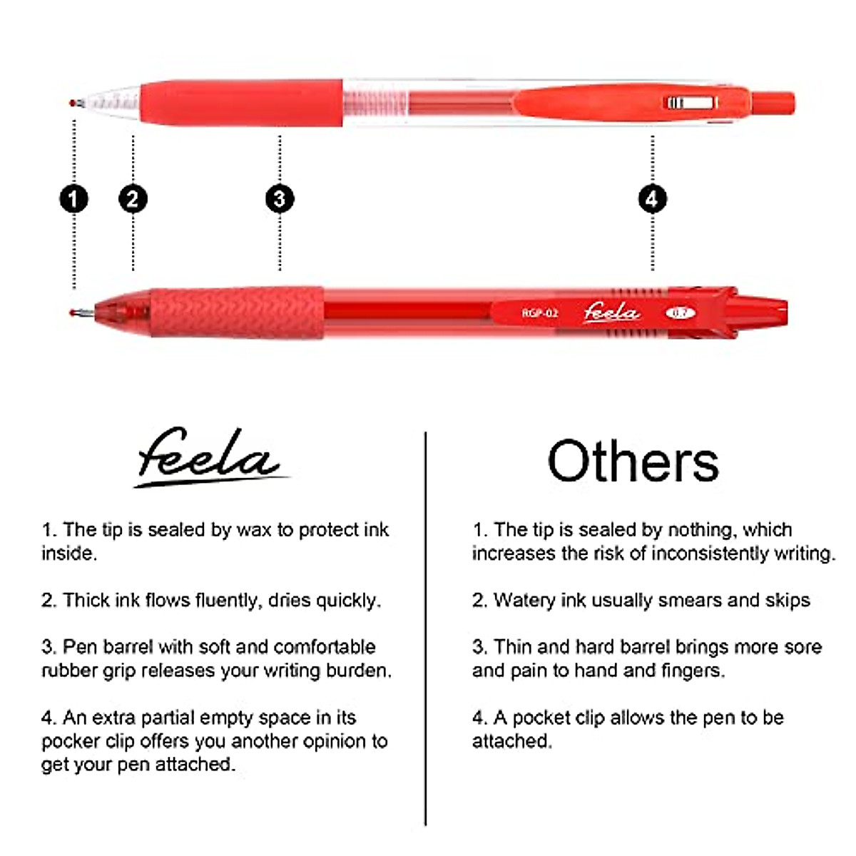 feela 30 Pack Retractable Red Ink Gel Pens Set Medium Point 15 Piece Fine Point Gel Pen with 15 Refills for Smooth Writing