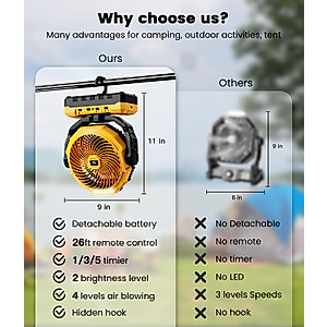 3-in-1 Portable Camping Fan - 9 inch 12000mAh Detachable Battery Rechargeable Fan with LED & Remote - 4 Speeds Battery Powered Outdoor Fan for Tent,Travel, Office, Jobsite