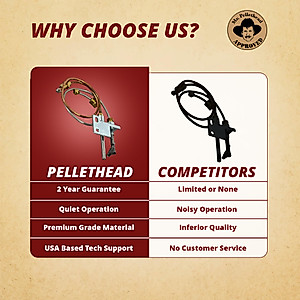 Pellethead Suburban 161156 RV Camper Water Heater Propane Pilot Burner Assembly Compatiable with Models SW6P, SW6PE, SW6PR, SW6PER, SW10P, SW10PE. SW10PR, SW10PER