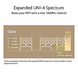 ASUS ZenWiFi XT9 AX7800 Tri-Band WiFi6 Mesh WiFiSystem (2Pack), 802.11ax, up to 5700 sq ft & 6+ Rooms, AiMesh, Lifetime Free Internet Security, Parental Controls, 2.5G WAN Port, UNII 4, White