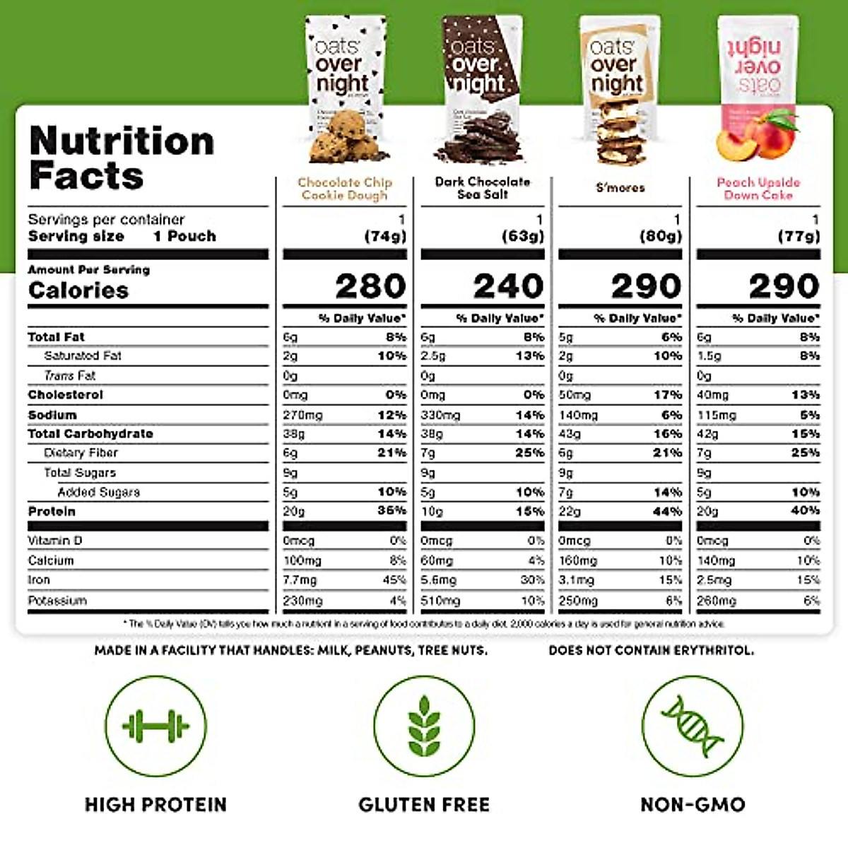 Oats Overnight - Ultimate Variety Pack High Protein, High Fiber Breakfast Shake - Gluten Free, Non GMO Oatmeal Chocolate Chip Cookie Dough, Banana Bread & More (24 Pack + BlenderBottle)