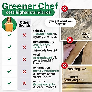 4XL Bamboo Extra Large Cutting Board for Kitchen 36 x 24 - Wood Countertop 24 x 36 Cutting Board - Wooden Extra Large Cutting Board 36 x 24 Butcher Block - Greener Chef