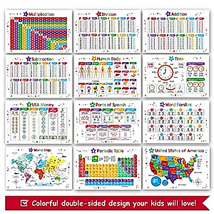 26 Set of 50 Educational Posters for Kids - Multiplication Chart, Alphabet, Periodic Table, Solar, USA, World, Map, Sight Words, Homeschool Supplies, Classroom Decorations - Laminated & Flat, 17x11