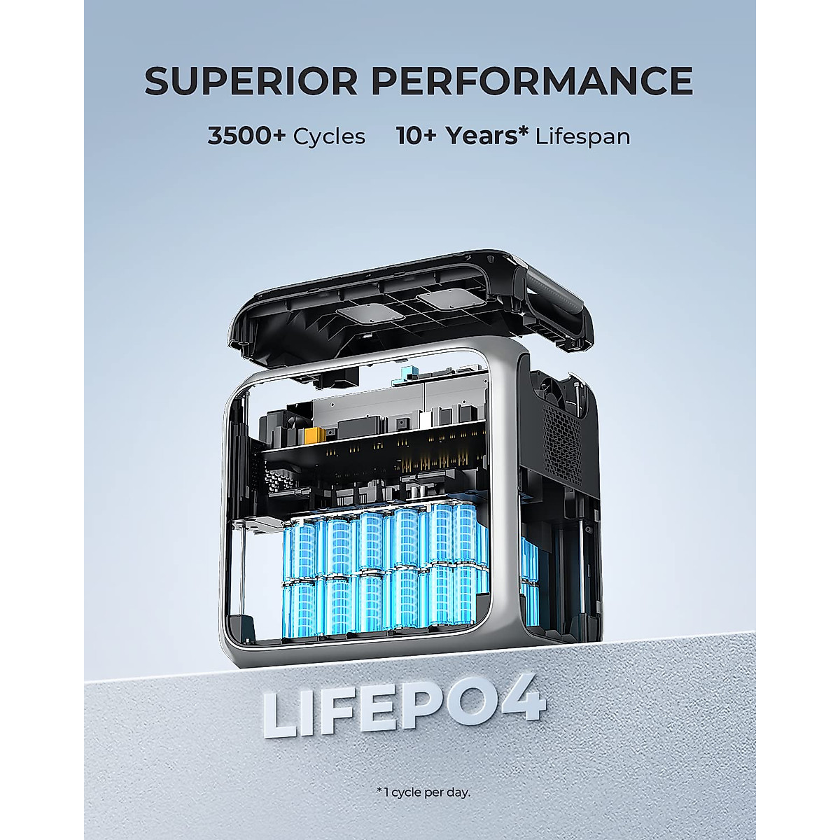 BLUETTI AC200P Portable Power Station, 2000Wh LiFePO4 Battery Backup w/ 6 2000W AC Outlets (4800W Peak), Solar Generator for Outdoor Camping, RV Travel, Home Use (Solar Panels Optional)