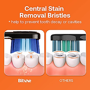 Bitvae Smart S3 Sonic Electric Toothbrush for Adults, 180-Day Battery Life Rechargeable Electric Power Toothbrush with Pressure Sensor, Electric Toothbrush with 4 Brush Heads, Travel Case, Dark Blue