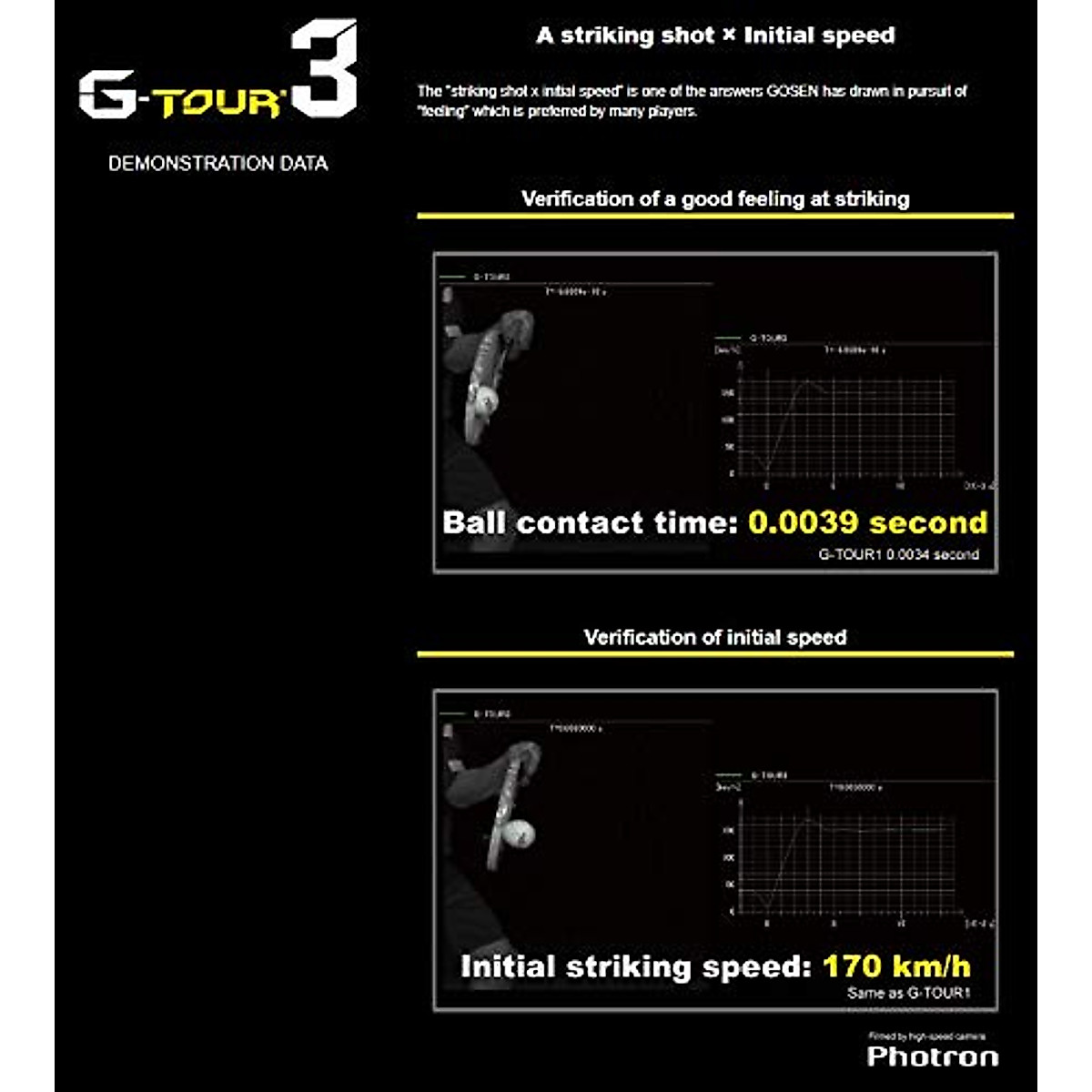 GOSEN G-Tour 3, 16L Black 40' Good Feeling at Impact, Polyester Tennis String