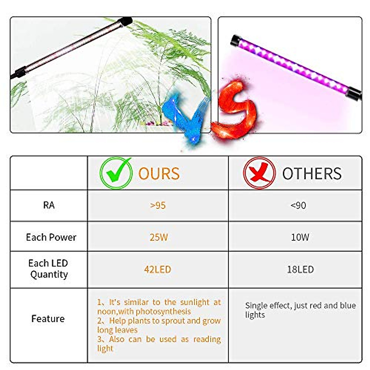 GHodec Grow Light,Full Spectrum White 84 LED Clip Plant Lights for Indoor Plants Growing, 4/8/12H Timer & 5 Dimmable Levels