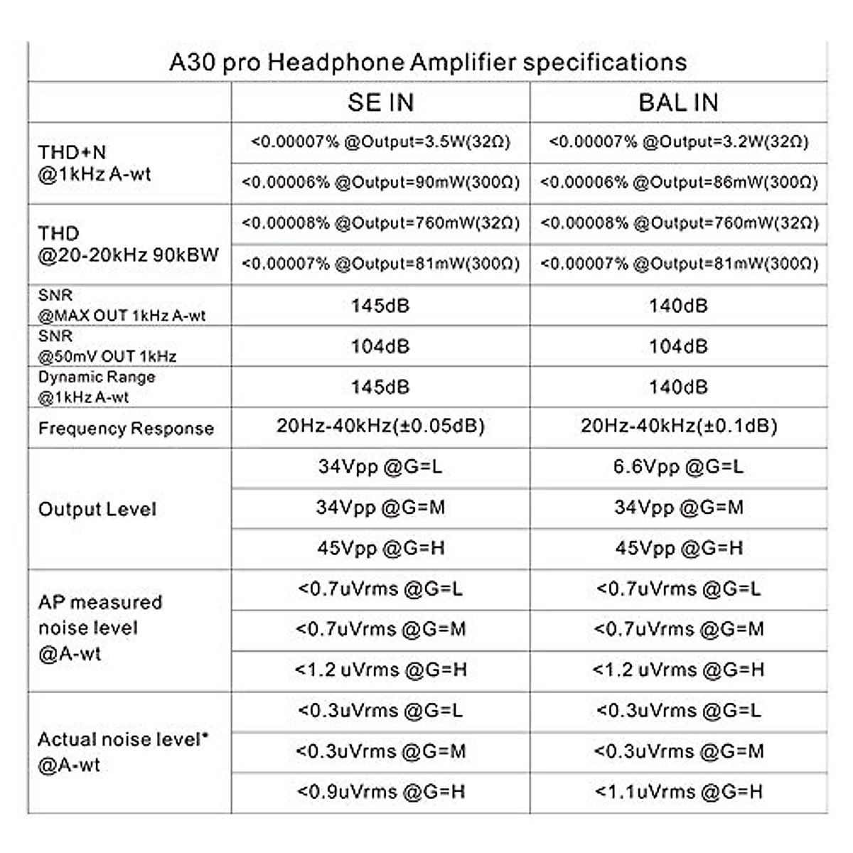Topping A30 Pro NFCA Headphone Amplifier OPA1656 4PIN XLR 4.4MM 6.35MM Output Balanced Input Amplifier (Black)