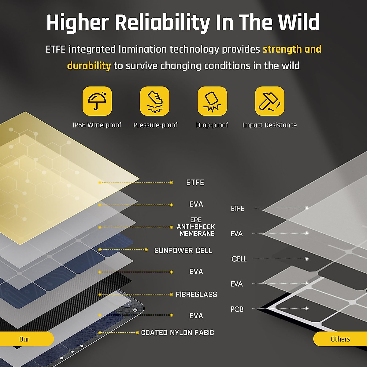 Fanttik EVO 300 Portable Power Station with 100W Solar Panel, 299Wh Backup Power Supply with Ultra Large Digital Screen, 2 AC 110V/300W (Peak 600W) Pure Sine Wave Outlets, for Outdoors Camping Travel