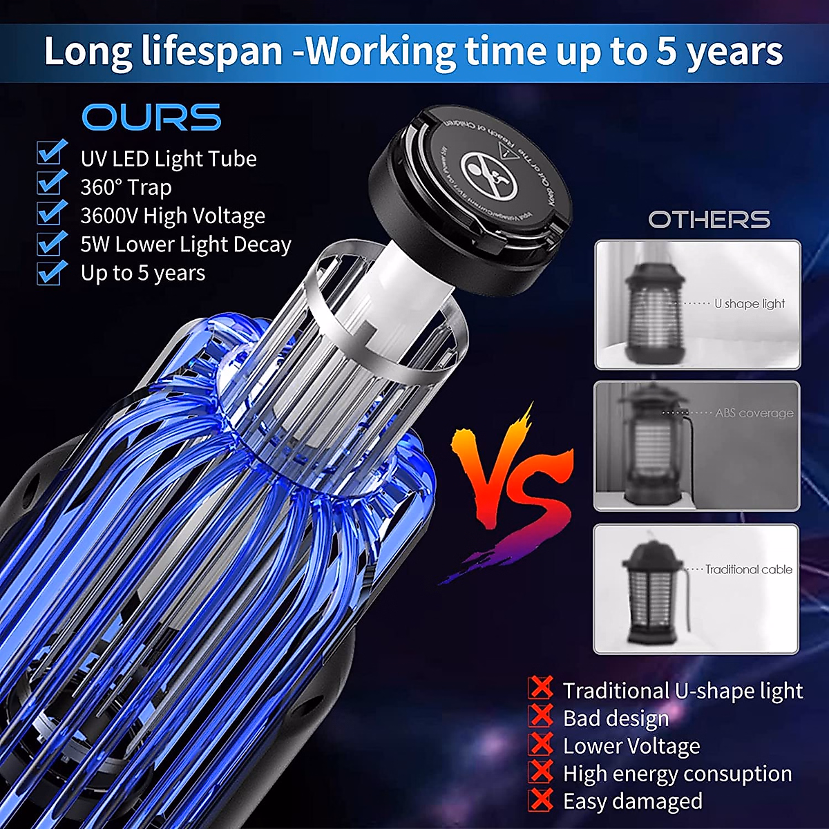 Bug Zapper for Indoor Outdoor, Rechargeable Mosquito Zapper with 3600V High Powered, Electric Pest Control Insect Fly Zapper Can Attract Gnats, Mosquitoes, Flies, Moths for Home, Patio (Purple)