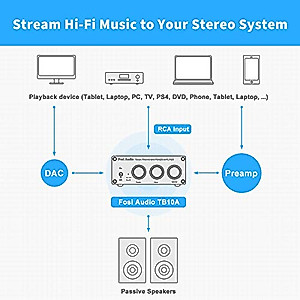 Fosi Audio TB10A 2 Channel Amplifier Stereo Audio Amp Mini Hi-Fi Class D Integrated TPA3116 Amp for Home Speakers 100W x 2 with 24V 4.5A Power Supply