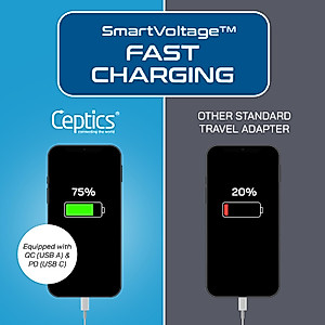 Ceptics Israel Travel Adapter 2 Pack Set, QC 3.0 & PD, Safe Dual USB & USB-C - 2 USA Socket Compact & Powerful - Use in Palestine, Gaza Strip - Type H - AP-14 - Fast Charging (AP-14-2PK)
