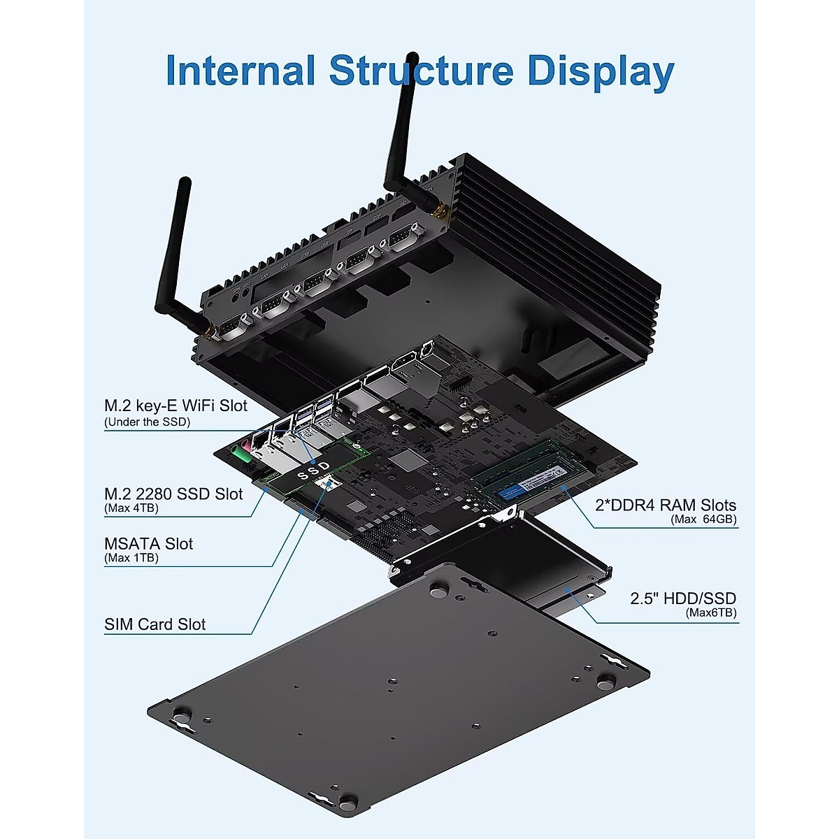 BASOARO Industrial Mini Computer, Fanless Industrial PC, Core i7 8550U, 16G RAM 512G SSD 1TB HDD, Dual LAN, Triple Display 4K UHD, DP/EDP/HD, 6 RS232 COM, Win 11 Pro Mini PC