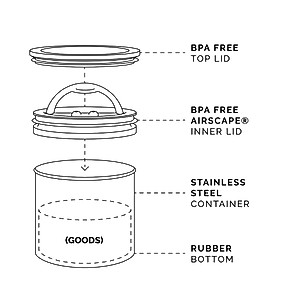 Planetary Design Airscape Stainless Steel Coffee Canister | Food Storage Container | Patented Airtight Lid | Push Out Excess Air Preserve Food Freshness (Small, Brushed Steel)