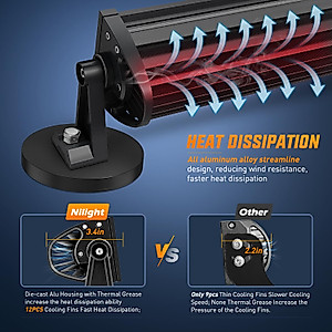 Nilight LED Light Bar 13.5 Inch Triple Row Cigarette Lighter Wiring Strong Magnetic Base Spot Flood Combo 96LEDs Fog Driving Work Roof Bumper Lights for Truck Tractor Golf Cart UTV