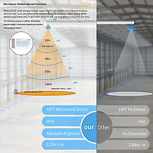 4FT Tri-Level Sensor LED Vapor Tight Emergency Light, Battery Backup, IP65 IK08, 20W(2500lm)/40W(5000lm) Selectable, 5000K, Dimmable, Outdoor Waterproof Shop Light, Vapor Proof Lighting Fixture, FCC