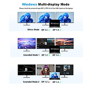 USB C Docking Station 3 Monitors 4K@60Hz, 14-in-1 Laptop Docking Station with 2 HDMI 4K@60Hz, DP 8K@30Hz/ 4K@144Hz, 3 USB 3.0, 2 USB 2.0, RJ45, Audio, PD 100W, USB-C HUB for Windows Laptop Accessories