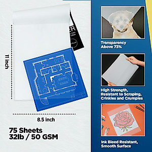 LOUPELLER 8.5” x 11” Tracing Paper for Drawing – 75 Sheets of 32lb / 50gsm – Wrinkle Free Highly Transparent Tracing Paper Pad – Works with Pen, Pencil & Marker – for Artists, Architects & Kids