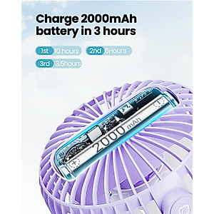 Gaiatop Portable Clip on Fan Battery Operated, Small Powerful 3 Speed Quiet 360° Rotate, USB Rechargeable Mini Personal Cooling for Desk Table Home Office Stroller Camping Purple