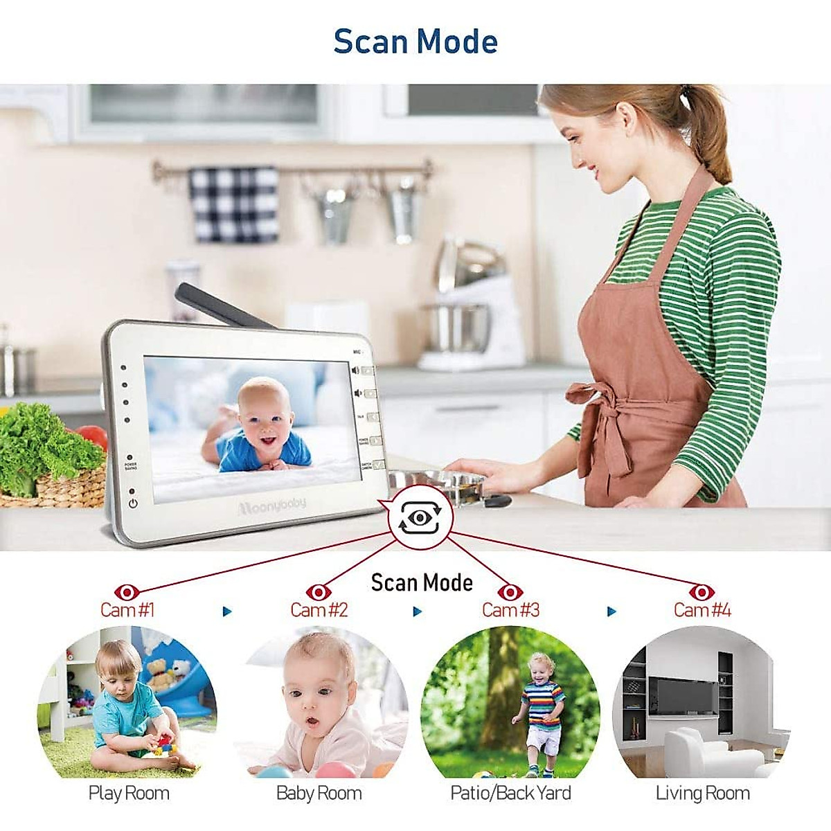 Moonybaby Trust 30 Add-on Camera, Only for Handheld Monitor's S/N Number Start with 02, 04, 933 or 935