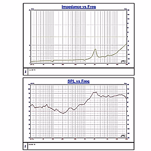 Facmogu 2PCS 3 Inch Silver Tweeter Speaker, RMS 15W 4 Ohm High Efficiency Mini Tweeter Speakers for Home Theatre, Car Tweeter Speaker for Car Audio System Accessories