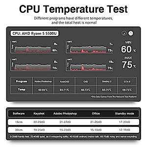 TRIGKEY Mini PC Ryzen 5 W11 Pro Desktop AMD 6C12T 5560U 16G DDR4 500G NVME SSD Mini Computer, Support Mini Computer 11/10 Pro, 4K@60Hz HD Triple Display, WiFi 6, BT 5.2, USB 3.2, RJ 45