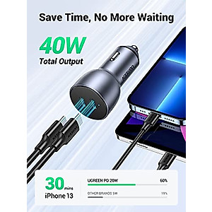 UGREEN USB C Car Charger, 40W Type C Car Charger Dual PD 20W Fast Car Charger Adapter Compatible with iPhone 14/13/12/11, iPad Pro/Mini/Air, Galaxy S23/S22/S21/S20/S10/Note 20, Pixel 5/4/3