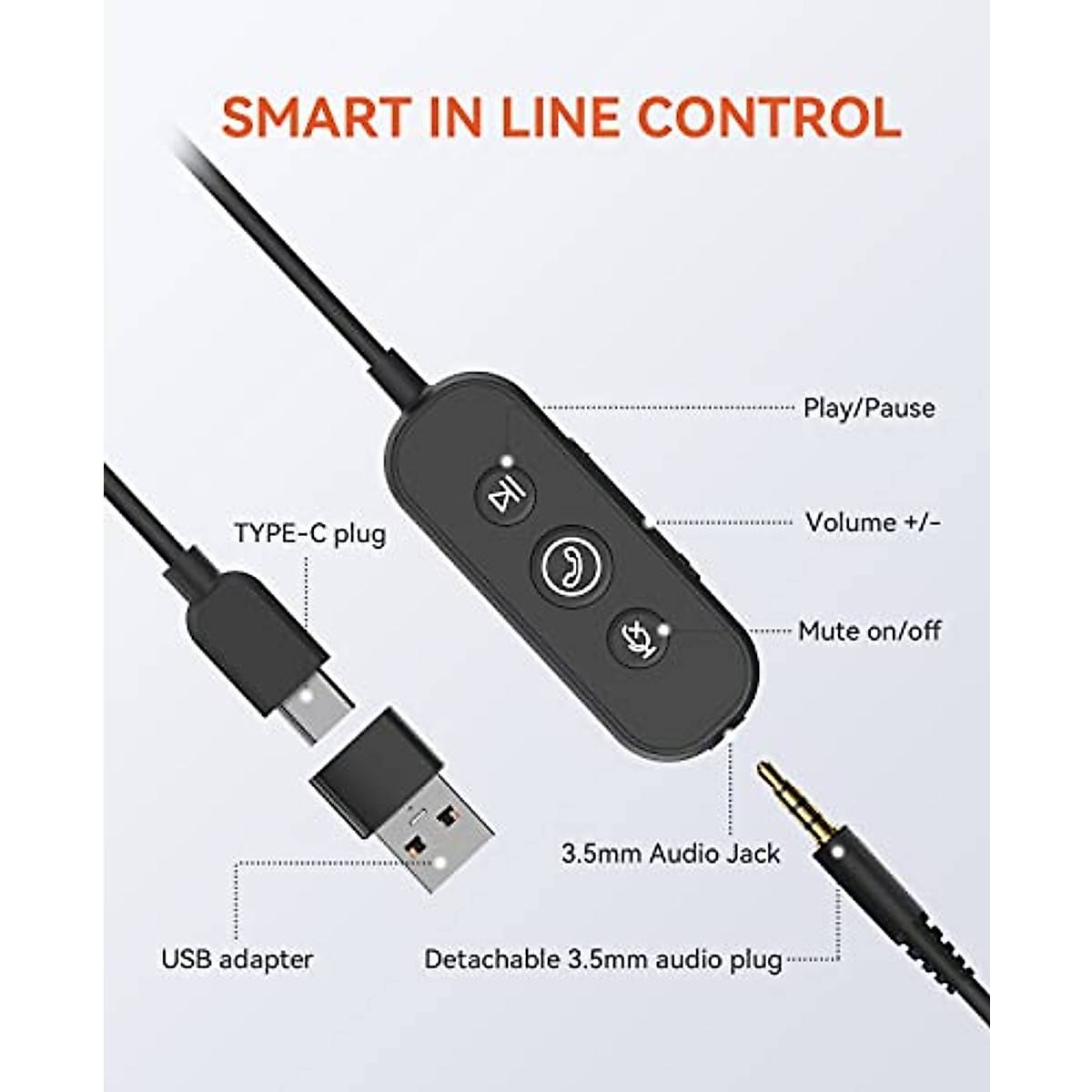 NUROUM Single Ear Computer Headset with Microphone,Wired AI Noice Cancelling Headset with USB in-line Control,USB/Type-C/3.5mm Jack for Calling/Gaming/Conference/Music