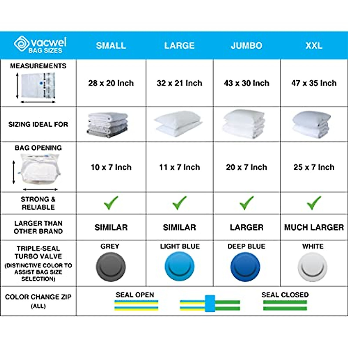 Vacwel 14-Pack Variety - Ziplock Vacuum Storage Bags for Clothes - Space Saver Bags for Packing Clothes - Vacuum Space Bags – 4xJumbo (43x30in) +4xLarge (32x21in) +6xMedium (28x20in) +Bonus Hand Pump