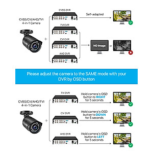 ZOSI 1080P HD 1920TVL Hybrid 4-in-1 TVI/CVI/AHD/960H CVBS CCTV Surveillance Weatherproof Bullet Security Camera Outdoor Indoor,120ft Night Vision,For HD-TVI,AHD,CVI and CVBS/960H analog DVR