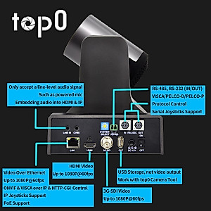 top0 PTZ Camera,3G-SDI&HDMI&IP,1080P60fps,20X Optical Zoom,Live Streaming for Events/Video Production/Church/Boradcast Service,Wall Mount Bundle (20x, Space Gray)