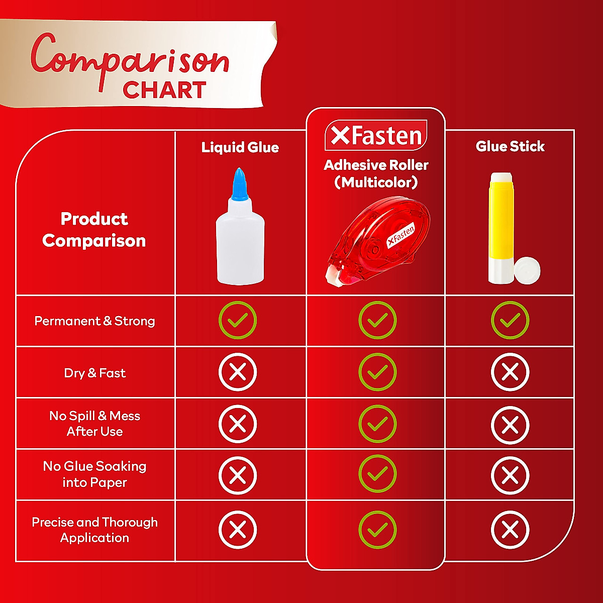 XFasten Double Sided Tape for Scrapbooking, 8mm x 30ft 4-Pack Multicolor Adhesive Tape Roller Runner, Jam-Free Craft Tape Ideal Scrapbook Album Kit