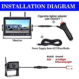 Rohent RV Backup Camera Wireless HD 1080P Bluetooth Trailer Rear View 7 Inch Monitor Recording Waterproof Four Channels Pigtail Wire Adapter for Furrion Pre-Wired RVs R5