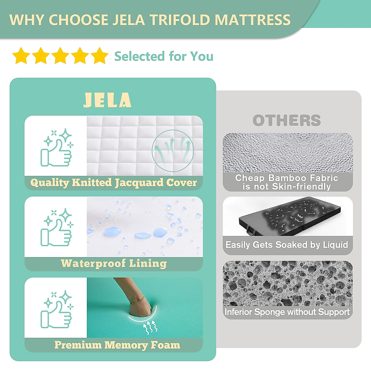 jela Foldable Mattress Trifold Mattress Full Size, Waterproof Folding Mattress Memory Foam 53＂x75＂x4＂, 4 inch Waterproof Floor Bed with Storage Bag, tri Folding Mattress for Guest Bed, RV, Camping