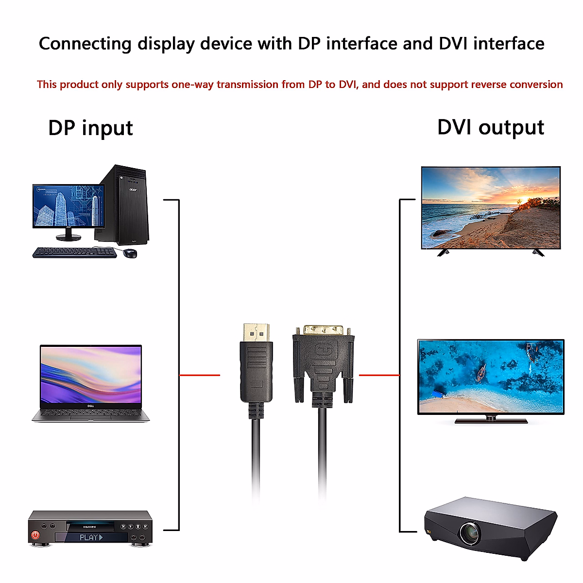 XMSJSIY Displayport to DVI Adapter Cable,High Speed DP Cord to DVI 24+1 1080P Full HD,Gold Plated DP Male to DVI-D Male for PC, Laptop, HDTV, Projector, Monitor and More (6Ft, Black)