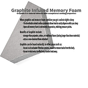 Made in The USA 10" Graphite Infused Memory Foam Mattress Sleeps Cooler (RV King - 72x80)