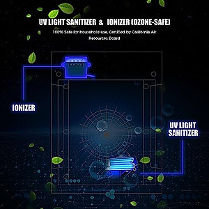 AZEUS True HEPA Air Purifier for Home, Up to 2160 sq ft Large Room, UV light | Ionic Generator | Office or Commercial Filter 99.97% Pollen Smoke Dust Pet Dander Auto Mode Sensor