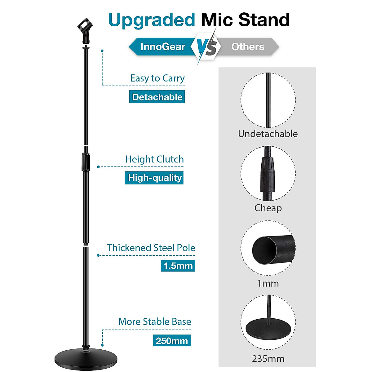 InnoGear Mic Stand, Microphone Stand Floor Detachable Boom Mic Arm Stands with Weighted Round Base, Height Adjustable from 34" to 60" for Blue Yeti HyperX QuadCast Shure SM58 Samson Q2U Fifine K669B