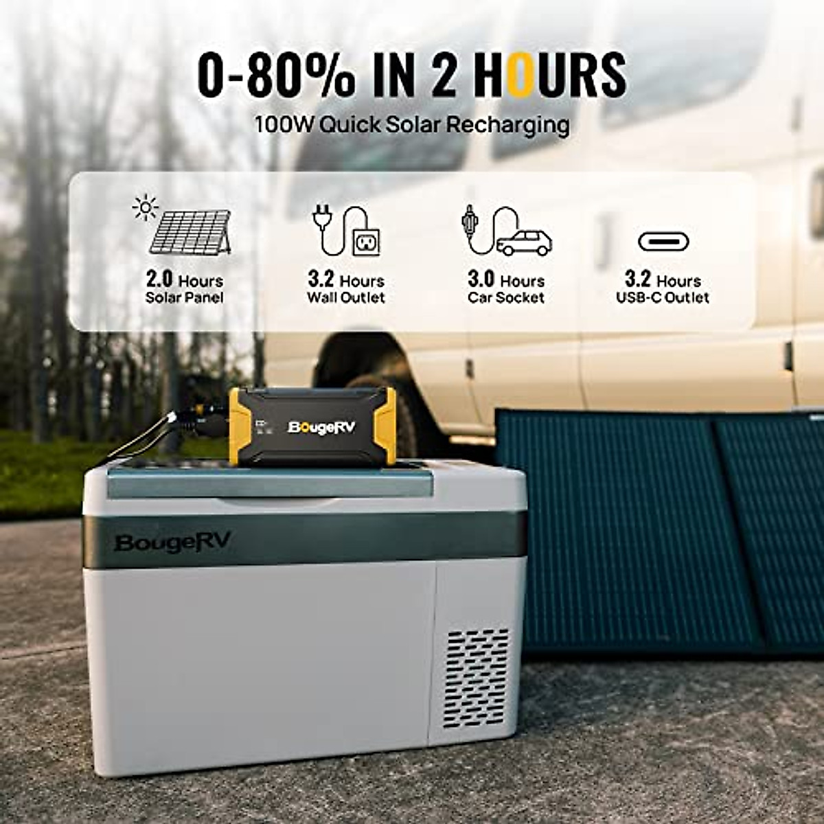 BougeRV 220WH Portable Power Station for Refrigerator