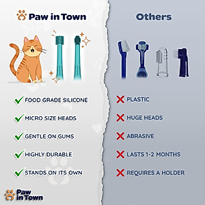 PAWINTOWN Soft Cat Toothbrush Set – Suitable for Dogs – Food Grade Silicone – Cat Dental Care, Cat Teeth Cleaning, Cat Tooth Brushing Kit (Tropical Teal)