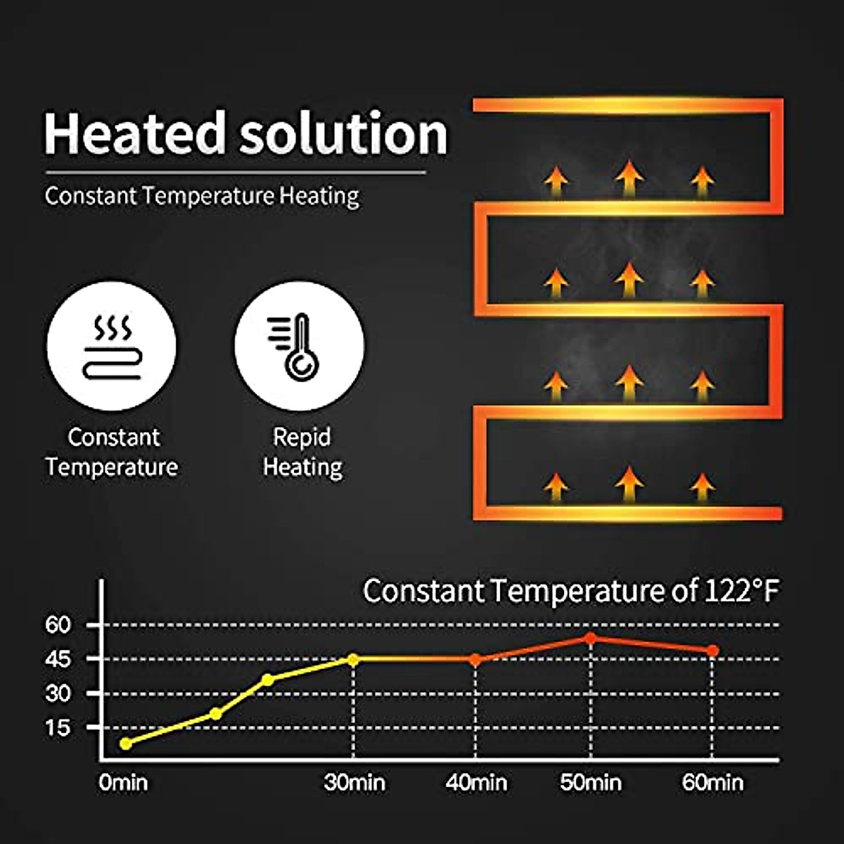 Bathroom Towel Warmer Electric Heated Towel Rack, Towel Warmer Drying Rack, Electric 304 Stainless Steel Heated Towel Rack, 10-Bar Wall Mounted Constant Temperature Heated Towel Rail Bathroom Radiator