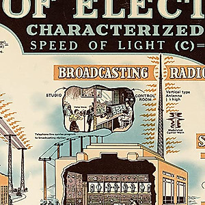 Chart of Electromagnetic Radiations Poster 1944 Vintage Wall Art Print - W.M. Welch Scientific Company (Canvas, 24 x 36 inches)