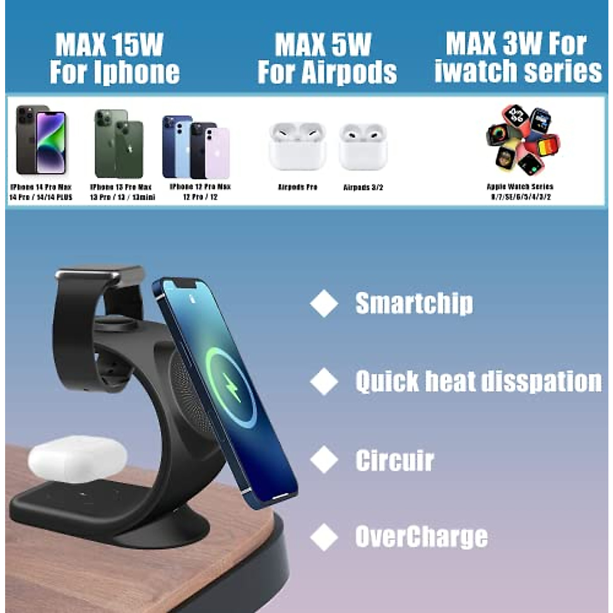 TASANLOGEN 3 in 1 Wireless Charging Station ，Space Saving，Fast Charging Stations with iPhone 14 13 12 /Pro Max/Plus/Pro/Mini,iWatch 8/7/SE/6/5/4/3/2,Airpods pro/3/2