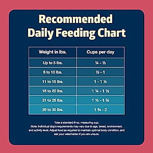 Blue Buffalo Freedom Grain-Free Small Breed Dry Dog Food, Supports High Energy Needs, Made in the USA With Natural Ingredients, Chicken & Potatoes, 4-lb. Bag